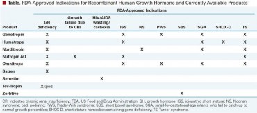 HGH 101: Everything You Need To Know About HGH Therapy | HRTGuru Clinic