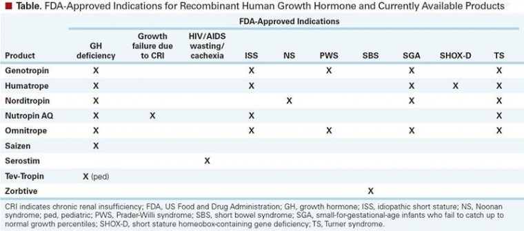 HGH 101: Everything You Need To Know About HGH Therapy | HRTGuru Clinic