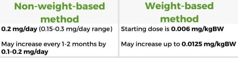 Humatrope 101: Complete Instruction For Using Humatrope | HRTGuru Clinic